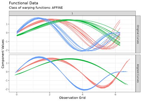 Hierarchical Clustering • Fdacluster