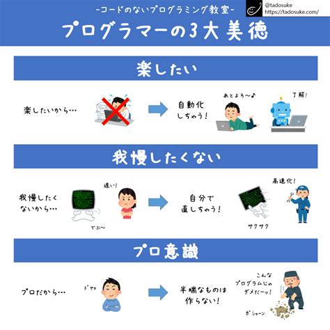 コードのないプログラミング教室プログラマーの 大美徳 しぬまでワクワクしていたい