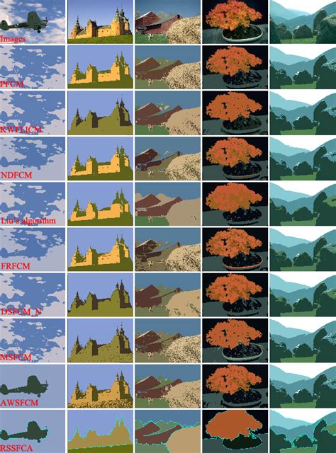 Figure 1 From Robust Self Sparse Fuzzy Clustering For Image Segmentation Semantic Scholar