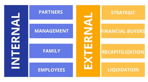 What Is A Business Exit Strategy Some Of The Top Business Exit Strategies