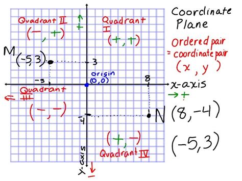1 3 A Ordered Pairs And Relations