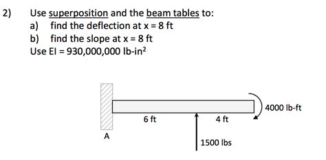 Solved Use Superposition And The Beam Tables To Find The