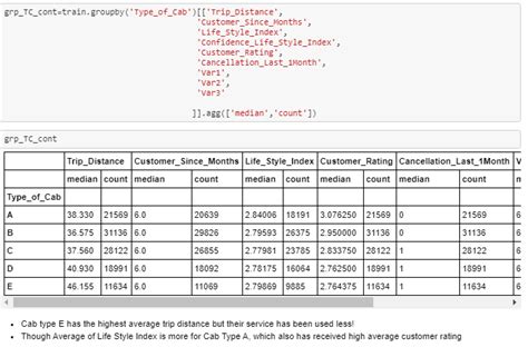 Logistic Regression — Practical Approach By Himanshu Birla