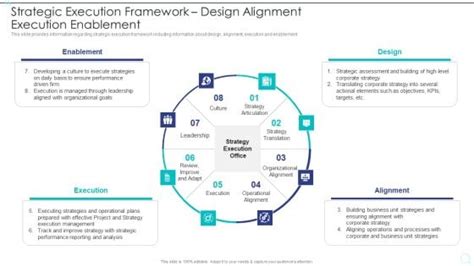 Strategic Execution Framework Powerpoint Templates Slides And Graphics Strategic Execution Framework Powerpoint Templates Slides And Graphics