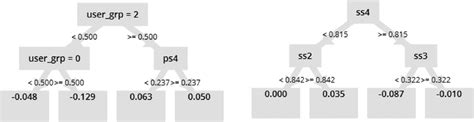 Two Sample Boosted Tree Download Scientific Diagram