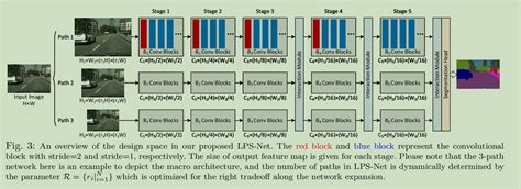 Lightweight And Progressively Scalable Networks For Semantic