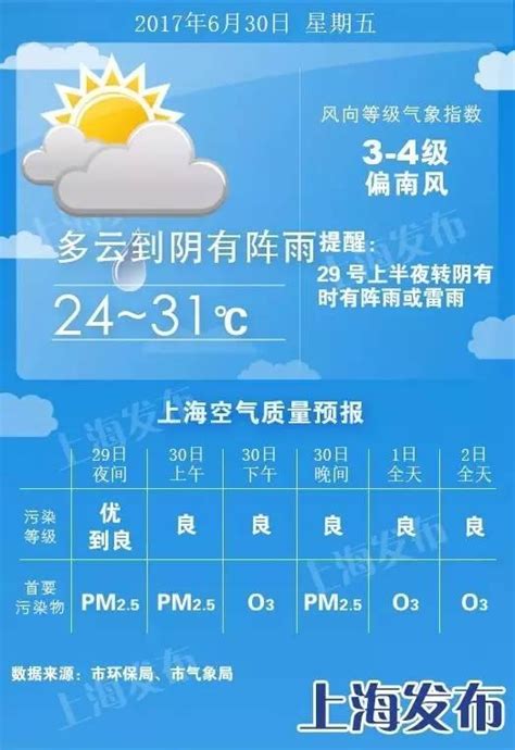 天氣明起5天均超31度每天都有雷陣雨襲擾 每日頭條