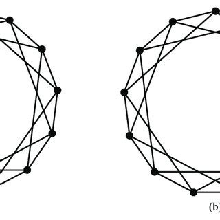 A Q 13 3 Is A Maxnil Graph With 13 Vertices And 26 Edges B A