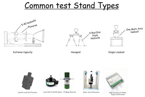 Load Cell Calibration For Rocket Engine Test Accuracy Morehouse Instrument Company Inc