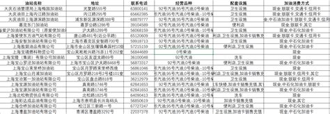 地址转坐标：利用高德api进行批量地理编码 高德地图api csdn博客