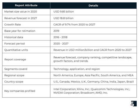 Fpga Based Cloud Computing Innovations Market And Patent Trends
