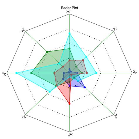 Radar Plot For Idl Nv5 Geospatial