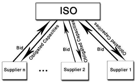 schematic view of the multiagent system structure download