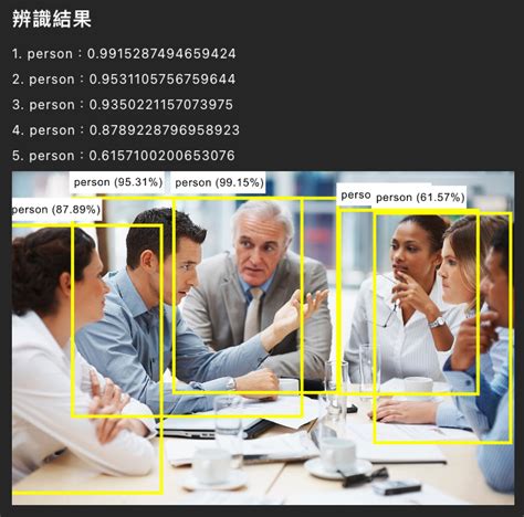 用 Tensorflowjs Coco Ssd 辨識圖片物件 Ai Lets Write