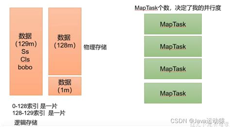 Mapreduce笔记mapreduce环形缓冲区反向 Csdn博客 Mapreduce笔记mapreduce环形缓冲区反向 Csdn博客