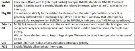 How To Use Pic Microcontroller Timers As A Interrupt