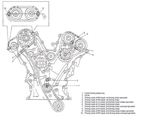 Como Sincronizar O Poner A Tiempo Motor Tracker V6 25lts