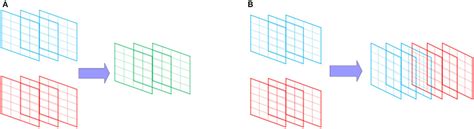 Frontiers Multi Scale Feature Fusion Convolutional Neural Network For Indoor Small Target