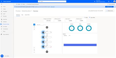 The Fando Twist On Process Mining Event Log Data Requirements