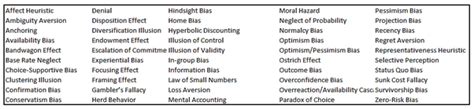 Navigating The Investment Landscape Avoiding Behavioural Biases Scm
