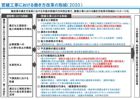 官庁営繕営繕工事における働き方改革の取組について 国土交通省