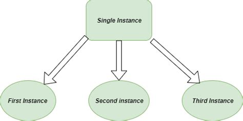 Méthode Singleton Modèles de conception Python StackLima
