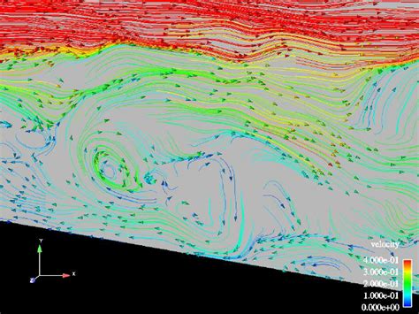 Asymmetric Diffuser Problem Velocity Vectors Colored By The Magnitude