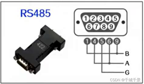 Rs232、rs485、rs422、ttl、can各自的区别can通信和串口通信区别 Csdn博客