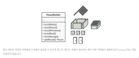 etc 디자인 패턴에 대해서 ch1 생성 디자인 패턴에 대해 · lostcatbox