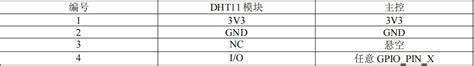 基于stm32f103c8t6的温湿度检测装置stm32f103c8t6096寸oled光敏传感器hc08蓝牙模块dht11温湿