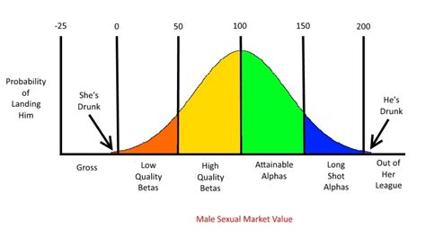 San Diego Man Camp How Women Choose Their Men And The Importance Of