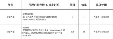 设计模式：清晰的动态代理模式（proxy Pattern）学习指南 火龙果软件