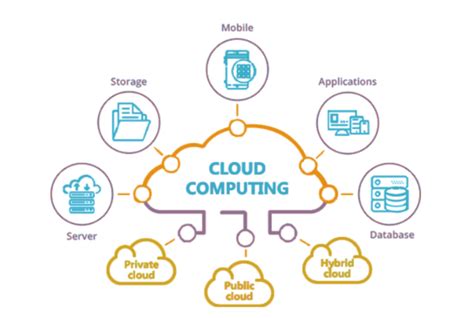 Cloud Computing A Digital Storage By Pasupuleti Manaswini Oct 2024 Medium