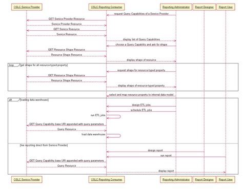 Reportingspecifications