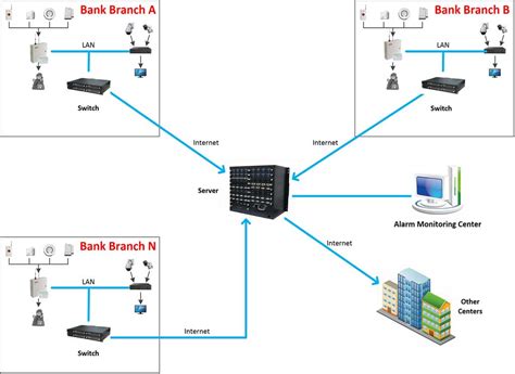 Network Alarm Monitoring System Applications For Advanced Security Athenalarm