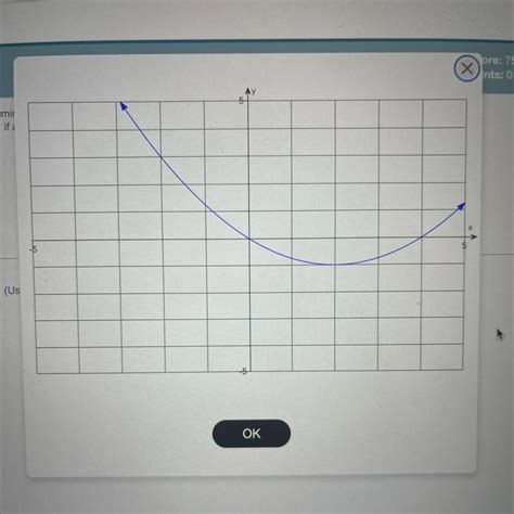 Free Use The Graph To Determine A The Functions Domain B The Functions Range C The X