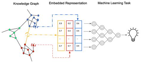 Graphs To Graph Neural Networks From Fundamentals To Applications