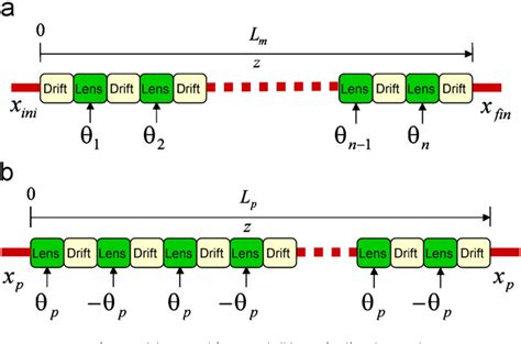 Figure 1 From Beam Matching Adaptive Control Via Extremum Seeking