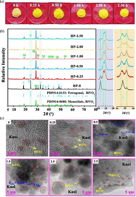 a Digital photos b XRD patterns in 2θ ranges of 1820 and