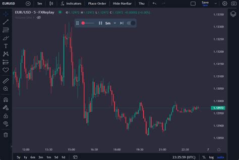 Les Meilleures Alternatives à Forex Tester Pour Le Backtesting Des