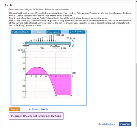 Solved Draw The Moment Diagram For The Beam Follow The Sign Chegg