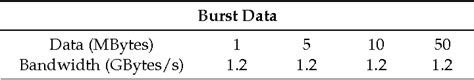 Table 1 From Evaluation Of External Memory Access Performance On A High