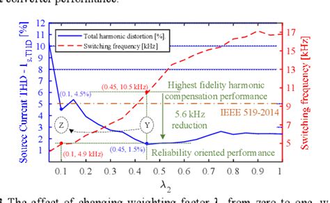 Figure 3 From Online Weight Factor Tuning For Mpc Regulated Power