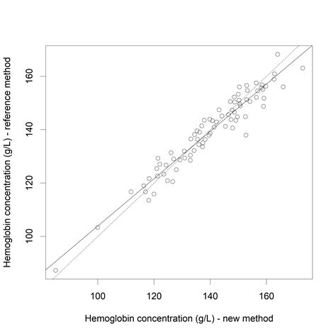 prediction interval the wider sister of confidence interval r bloggers