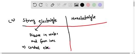 Solved Give An Example Of A Strong Electrolyte And A Nonelectrolyte