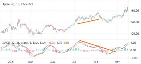 The 7 Best Oscillators You Can Use In Day Trading DTTW