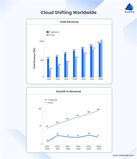 Cloud Computing Statistics Latest Insights And Trends