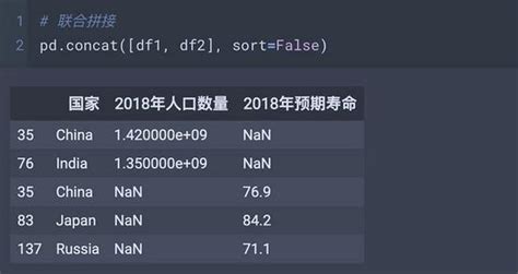 如何用 Python 整理數據 每日頭條