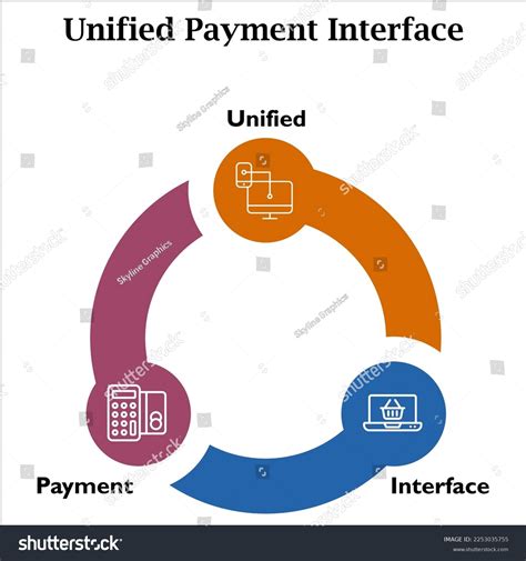 Upi Unified Payment Interface Infographic Template Stock Vector