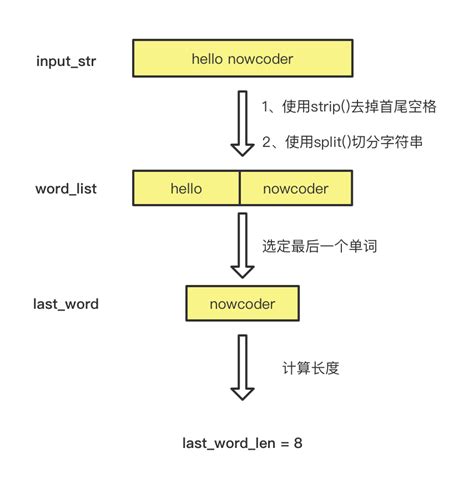 题解｜字符串最后一个单词的长度 Python解法牛客博客